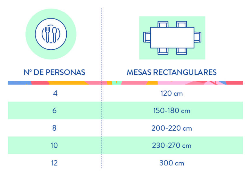 Estilos y medidas de mesa de comedor: ¿cuál es la correcta?